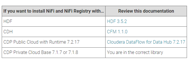 Options for designing a data flow using NiFi - Cloudera Community - 375192