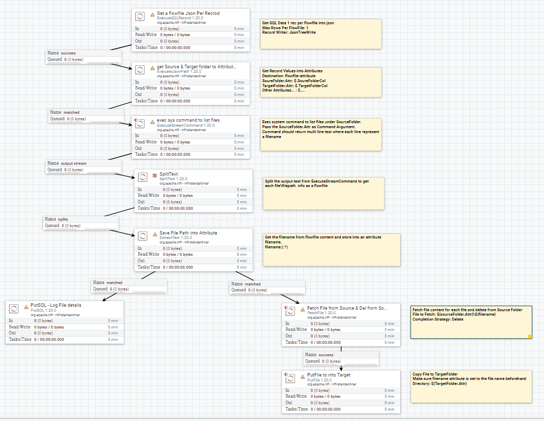 Solved Executing Sql Script To Process Files In Nifi Cloudera 5903