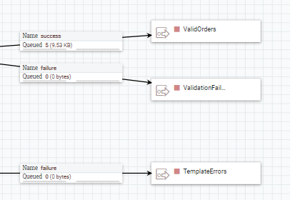 Solved: Wait for a Flowfile to be picked only after the pr... - Cloudera Community - 375821