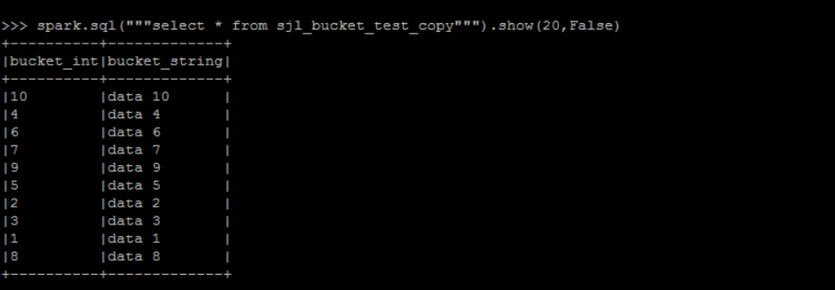 Hive bucketed table producing less files than expe... - Cloudera Community - 376082