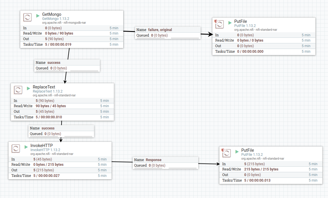 Solved: How to send an http POST application/x-www-form-ur ...