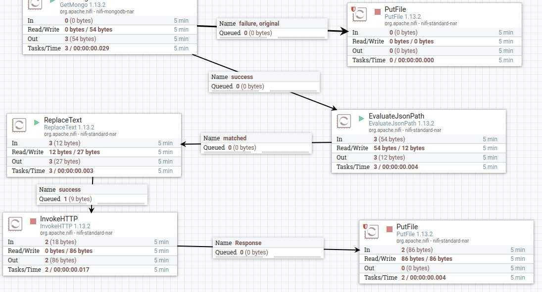 Solved: How to send an http POST application/x-www-form-ur ...