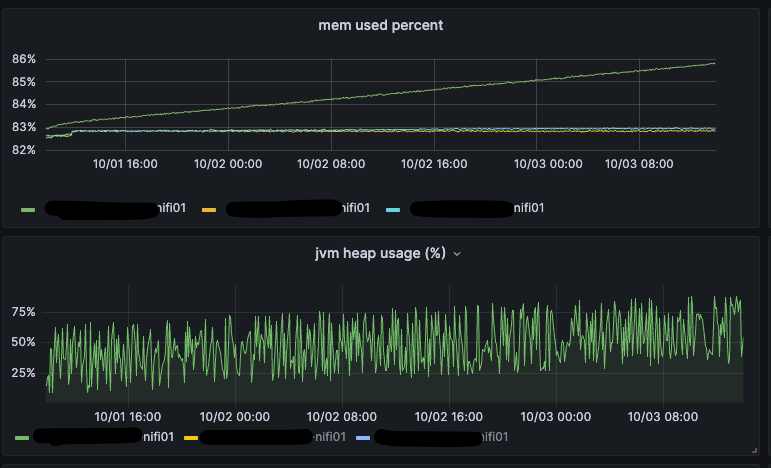 Solved Nifi The Jvm Heap Memory On The Primary Node Gra Cloudera Community 377175 
