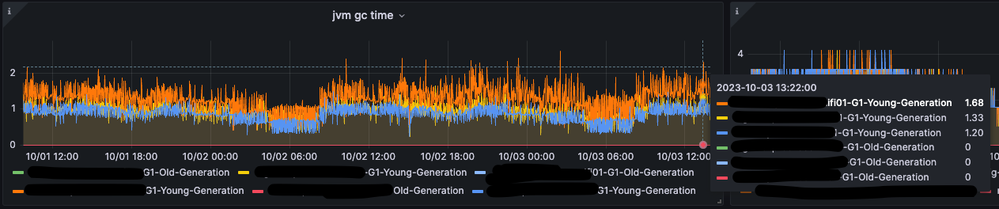 NIFI - The JVM heap memory on the primary node gra... - Cloudera ... NIFI - The JVM heap memory on the primary node gra... - Cloudera ...