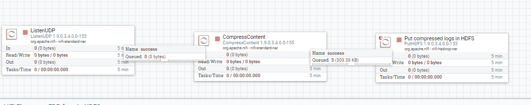 Collect edr-logs and ingest it in HDFS using NIFI - Cloudera Community - 377492