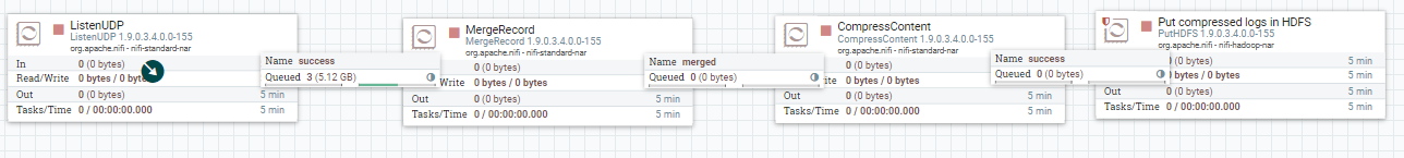 Collect edr-logs and ingest it in HDFS using NIFI - Cloudera Community - 377492