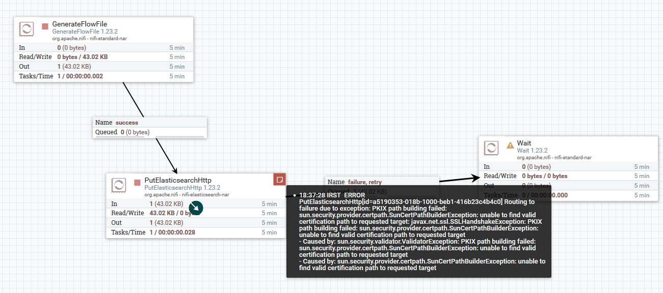 "putelasticsearchhttp" javax.net.ssl.SSLHandshakeE... - Cloudera ...