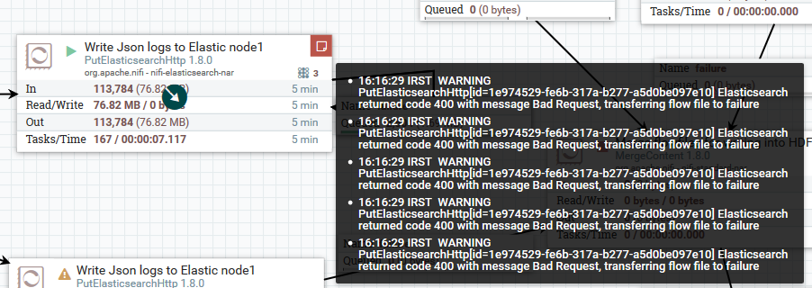 "putelasticsearchhttp" Elasticsearch returend cod... - Cloudera Community - 378712