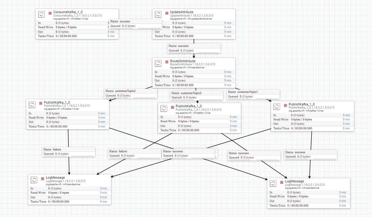 Solved: use only one consumer and producer processor in NI... - Cloudera Community - 378746
