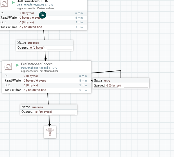 Jolt Specification Working For Json Input But Resu Cloudera Community 378761