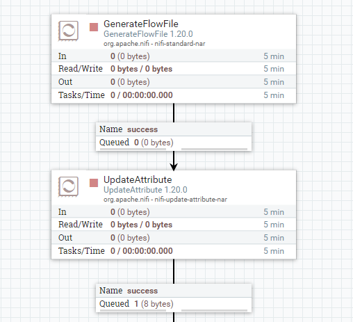 Solved Re Setting Initial Value Of Stateful Variables In
