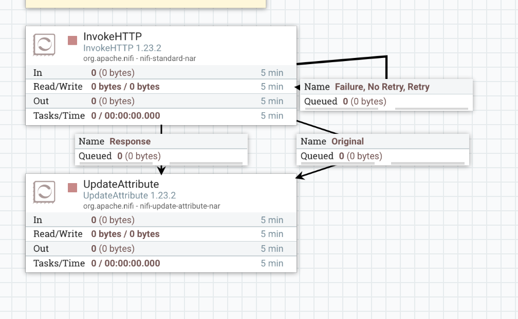 Solved: Difficulty Sending GraphQL POST Requests Using Inv ...