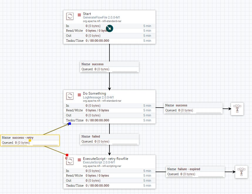 Solved: how to add delay for 10 seconds while retrying a f... - Cloudera Community - 381016