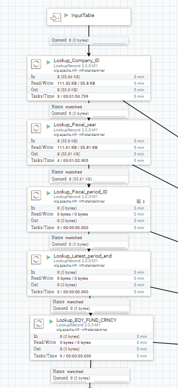 Solved: NiFi Crash after runing chain of lookups - Cloudera Community - 381948