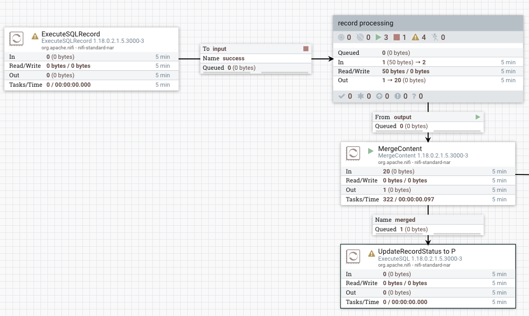 Solved Nifi Trigger A Processor Once After The Queue Ge Cloudera Community 381801
