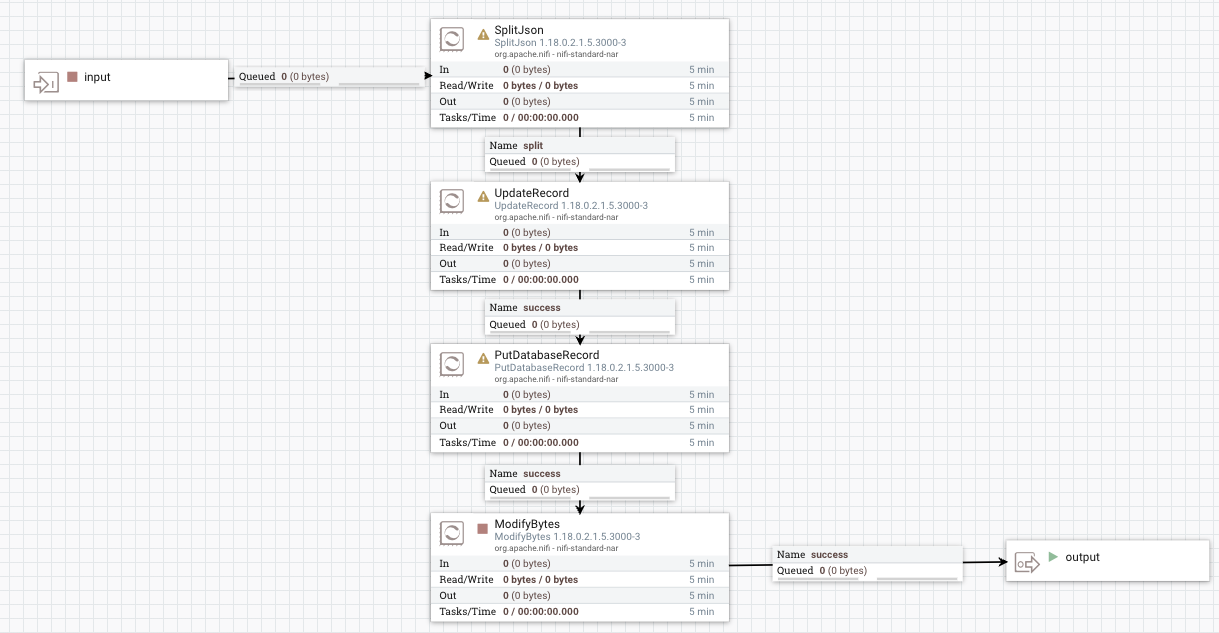Solved: NiFi - Trigger a Processor once after the Queue ge... - Cloudera Community - 381801