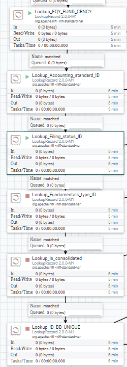 How to use lookup processor to compare NULL Value？ - Cloudera Community - 382301