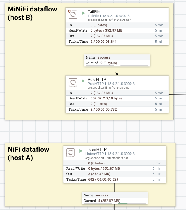 Unable to read remote file in nifi by using minifi - Cloudera Community - 381729