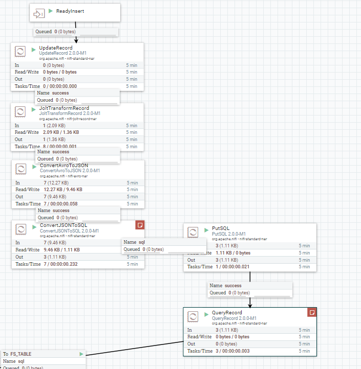 Solved: From FlowFile insert into MySQL, how do I return a... - Cloudera Community - 382311