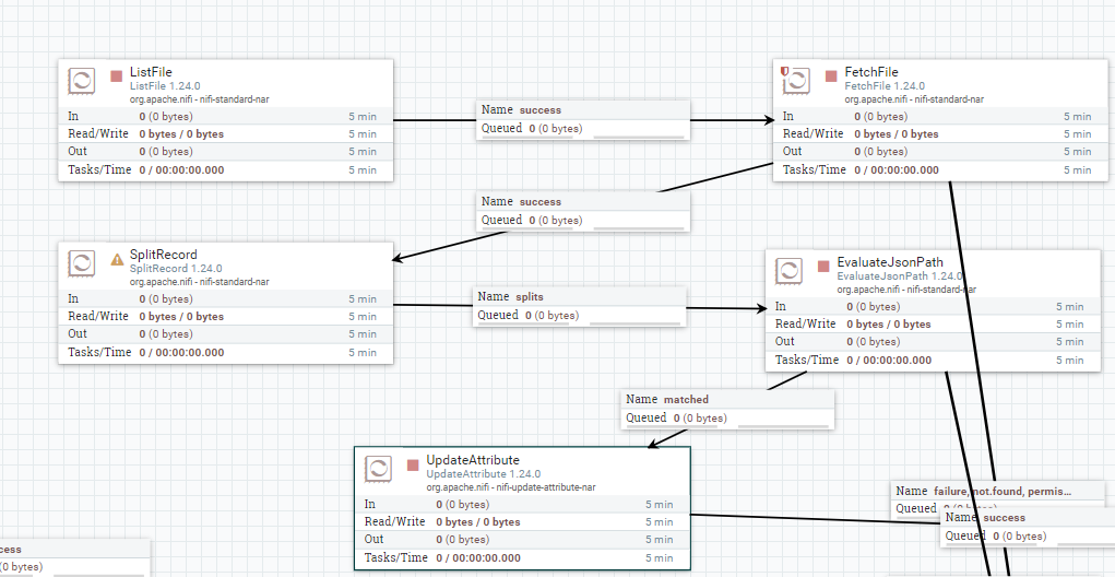 Solved: how can get the content of Json record and value o... - Cloudera Community - 382653
