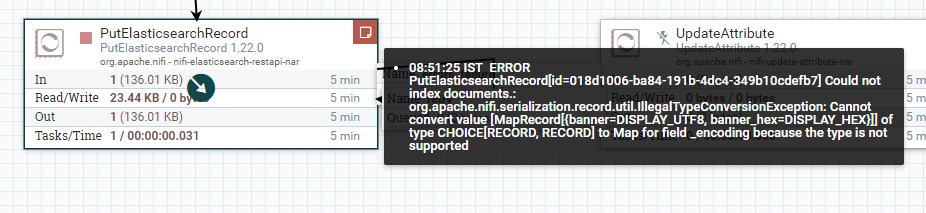 Trouble Indexing data to elasticsearch using NIFI - Cloudera Community - 382799
