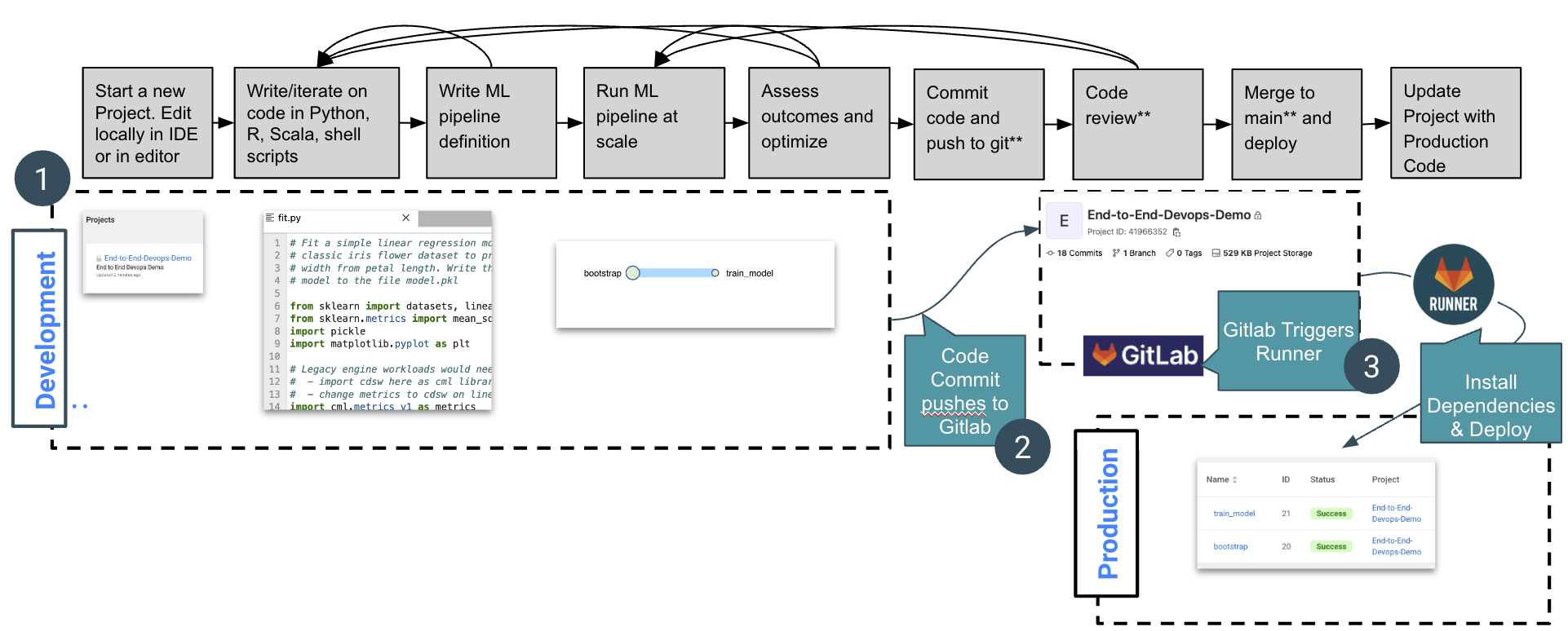 How to set up CI-CD workflows in Cloudera Machine ... - Cloudera Community - 382864