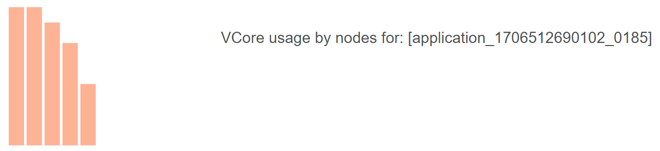 Solved: Cloudera 7.4.4 - Yarn - Questions about Queues - Cloudera Community - 383323