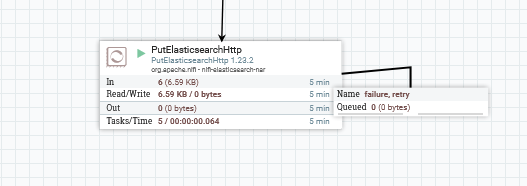 Nifi consume duplicate message problem from Kafka - Cloudera Community - 382592