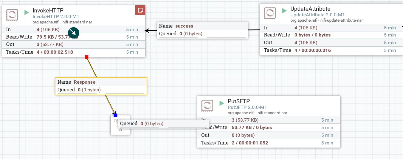 Solved: how to write InvokeHttp form post repsone to remot... - Cloudera Community - 383573