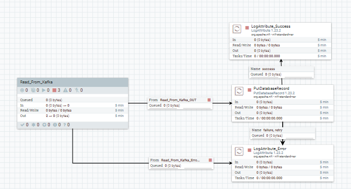 Insert A New Row Into Clickhouse Database Only Whe Cloudera Community 383791