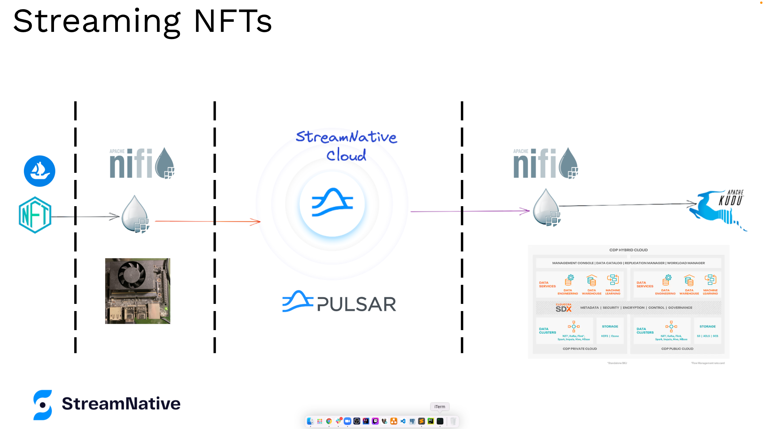 Using Apache NiFi with Apache Pulsar for Streaming - Cloudera Community - 337891