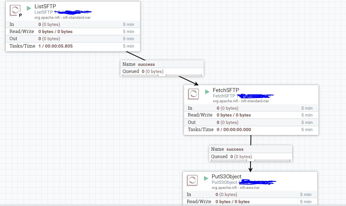 Solved: Will Nifi delete a file from SFTP ? - Cloudera Community - 370275