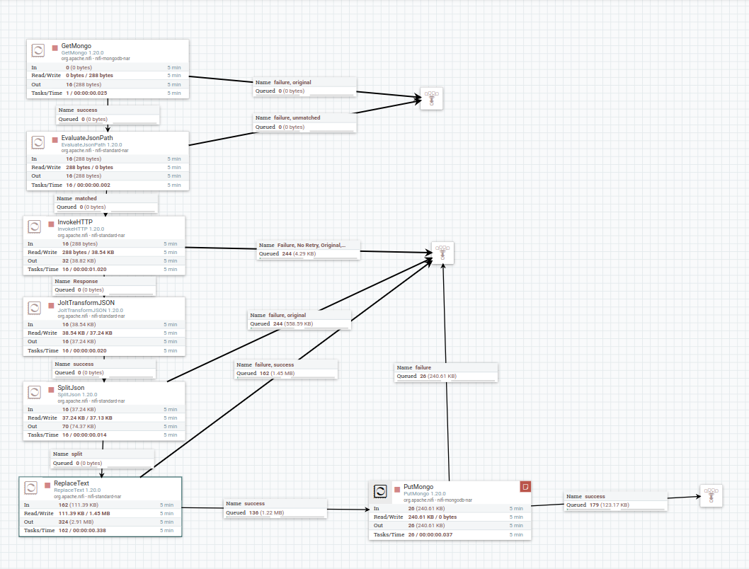 Solved How Can I Append Keyvalue To A Json Flowfile Cloudera
