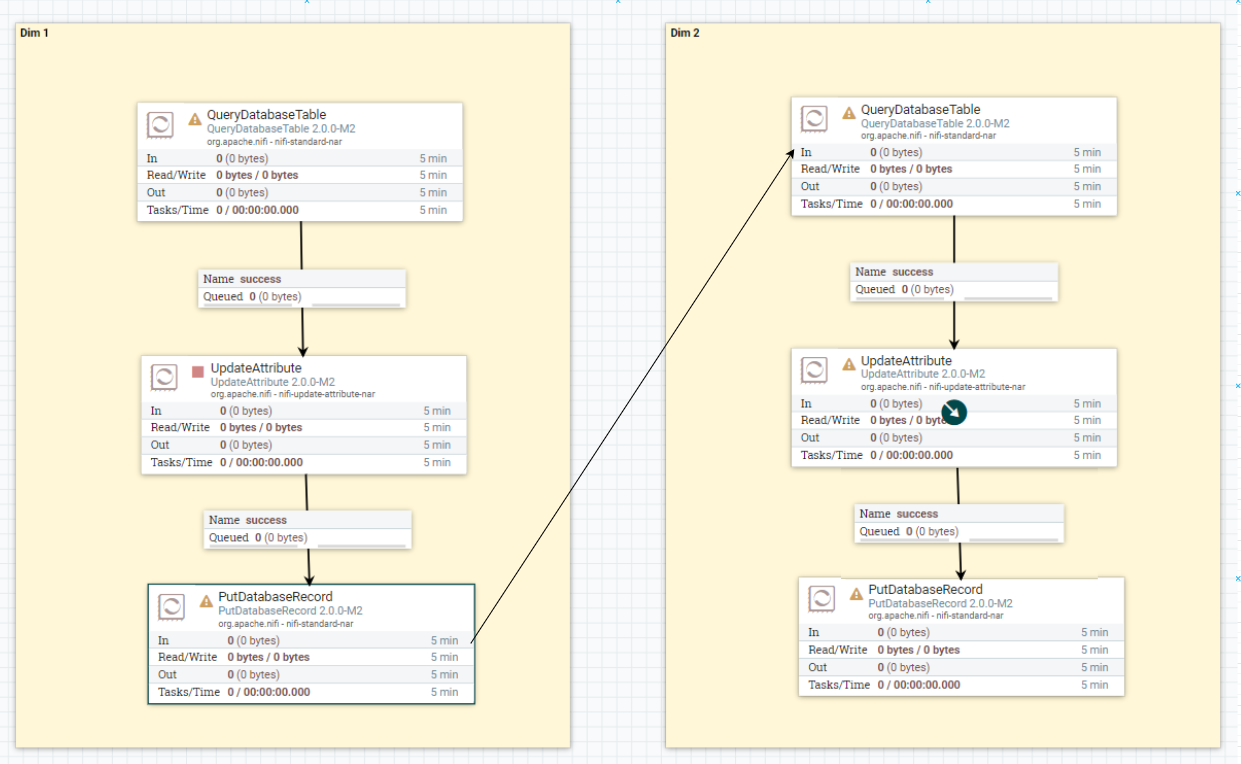 Serial Execution of flows - Cloudera Community - 385505