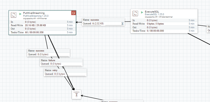 Nifi To Hive Connection On Docker Cloudera Community 385633 