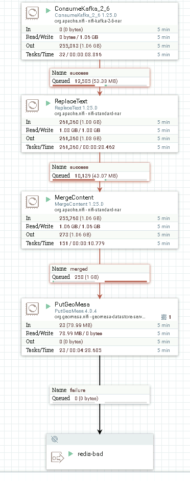 Solved: Kafka to Redis - mergeContent queue filling up - Cloudera Community - 385571