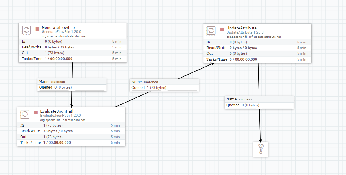 Solved: Re: How to evalute Attribute (Json format) - Cloudera Community ...