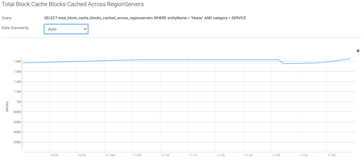 Cache Aware Load Balancer in Apache HBase - Cloudera Community - 387523