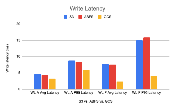 Performance comparison of COD on AWS, Azure and GC... - Cloudera Community - 387547
