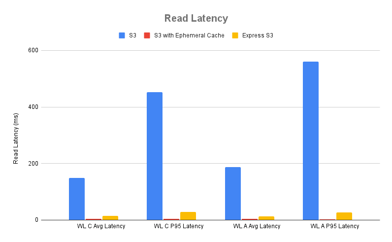 Comparing Performance of Cloudera Operational Data... - Cloudera Community - 387681
