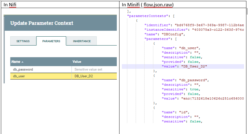 Change Sensitive Parameter Context property value - Cloudera Community - 387765