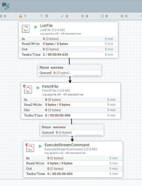 Solved: Apache Nifi passing a folder as an flowfile to pyt... - Cloudera Community - 388124