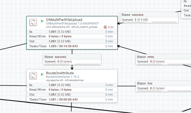Solved: What is the red highlighted number of Apache nifi ... - Cloudera Community - 388577