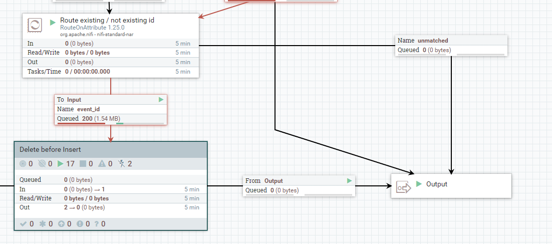Solved: Nifi: Flowfile stuck in front of a processor group... - Cloudera Community - 388769