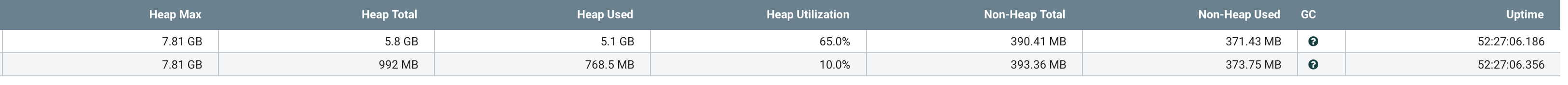 Solved Nifi High Jvm Heap Utilization On Primary Node Cloudera Community 389216