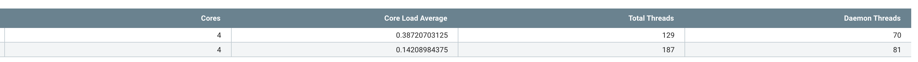 Solved Nifi High Jvm Heap Utilization On Primary Node Cloudera