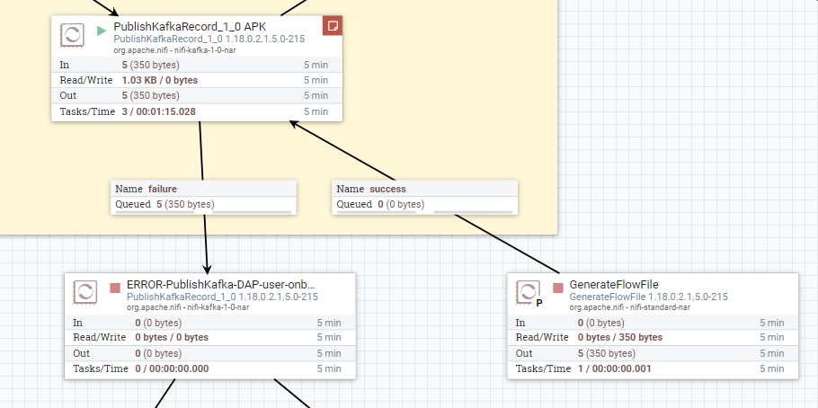 Apache Nifi PublishKafka Retry Mechanism in case o... - Cloudera Community - 389713