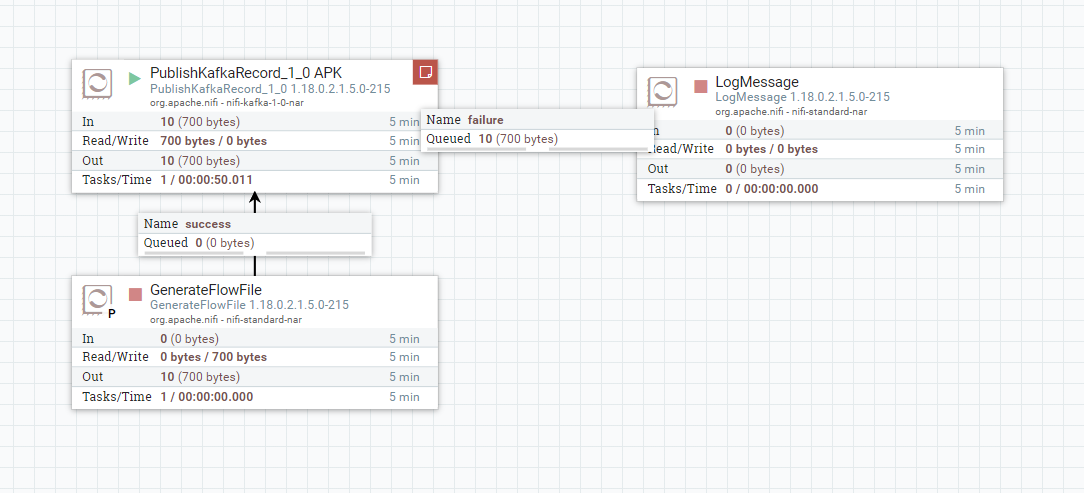 Re: Apache Nifi PublishKafka Retry Mechanism in ca... - Cloudera ...