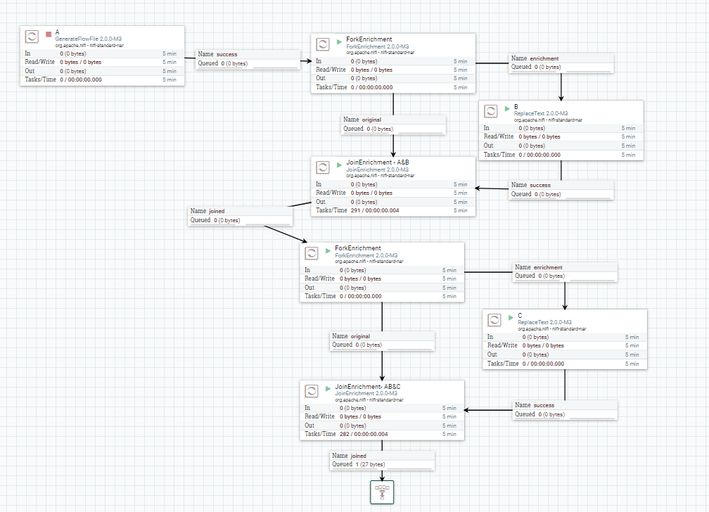 Solved: how to join three data flow files through JoinEnr... - Cloudera Community - 389930