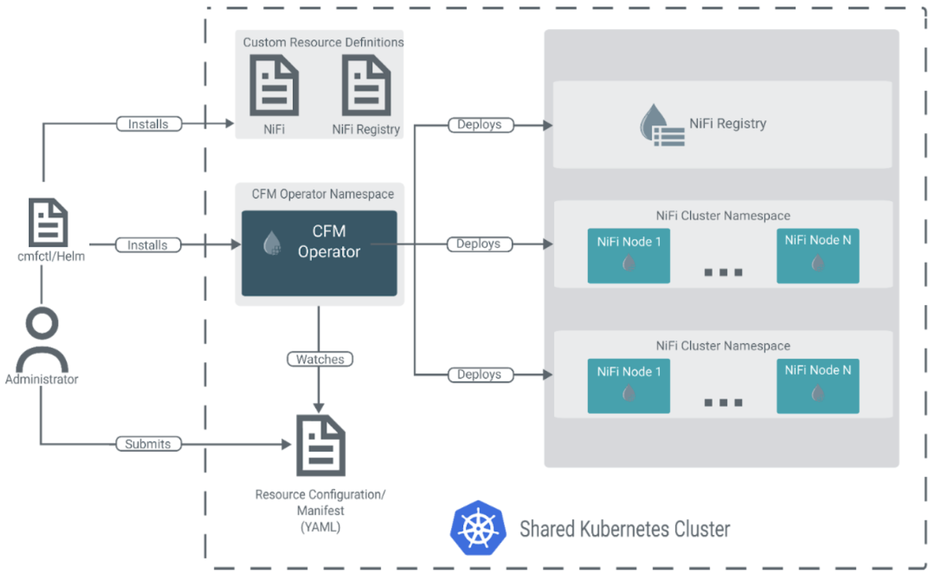 Cloudera Flow Management Operator A Technical De Cloudera Community 390473 
